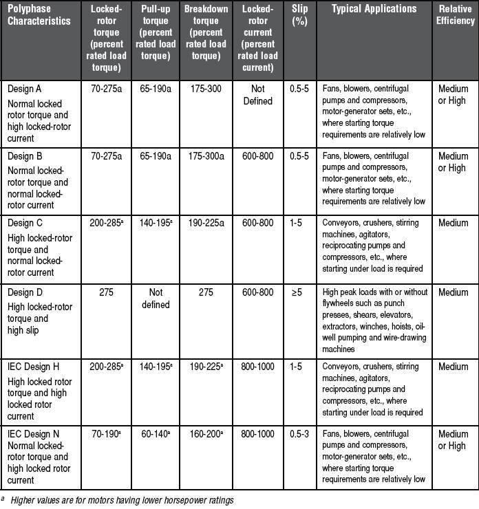 Classification of Electric Motors - Part Three ~ Electrical Knowhow