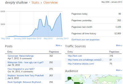 deeply shallow: January 2013