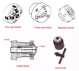 Work Holding Devices in Lathe Machine and Their Types