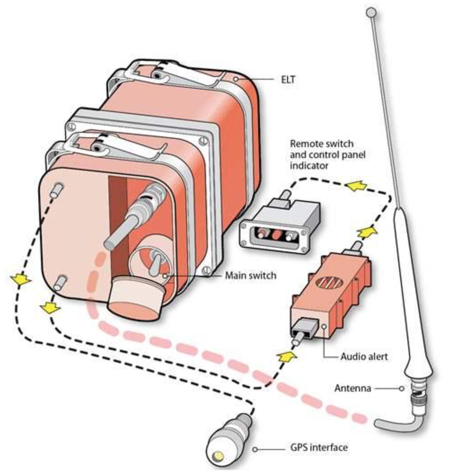 What have I gotten myself into!: Ch 22 - Electrical/Avionics - Part 20