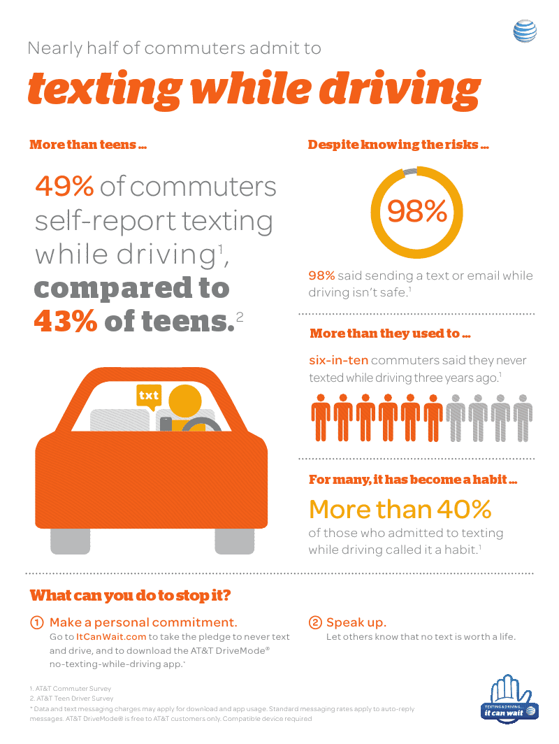 AT&T's No Texting While Driving - It Can Wait Campaign!