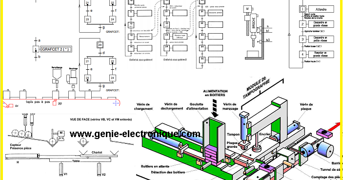 SYSTEMES SEQUENTIELS : LE GRAFCET - génie électronique