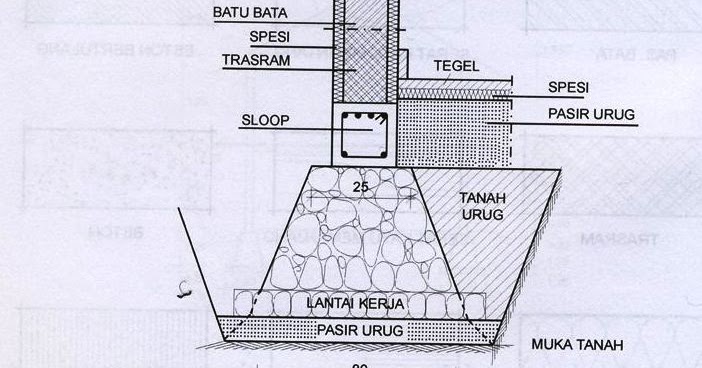 Apa itu Trassram ? Pengertian, Fungsi, Jenis Bahan, Kelebihan dan ...
