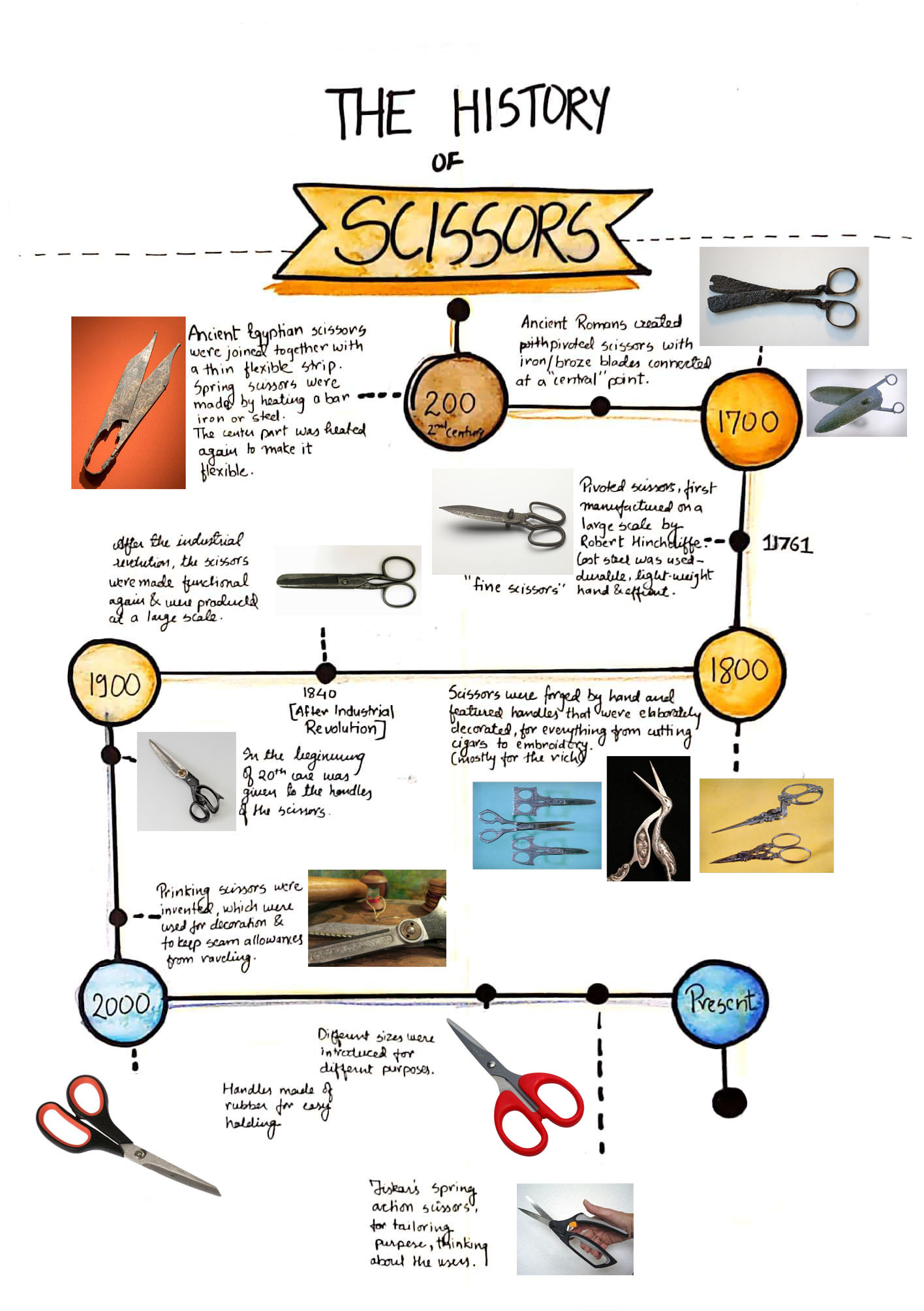 REDESIGNING THE SCISSORS