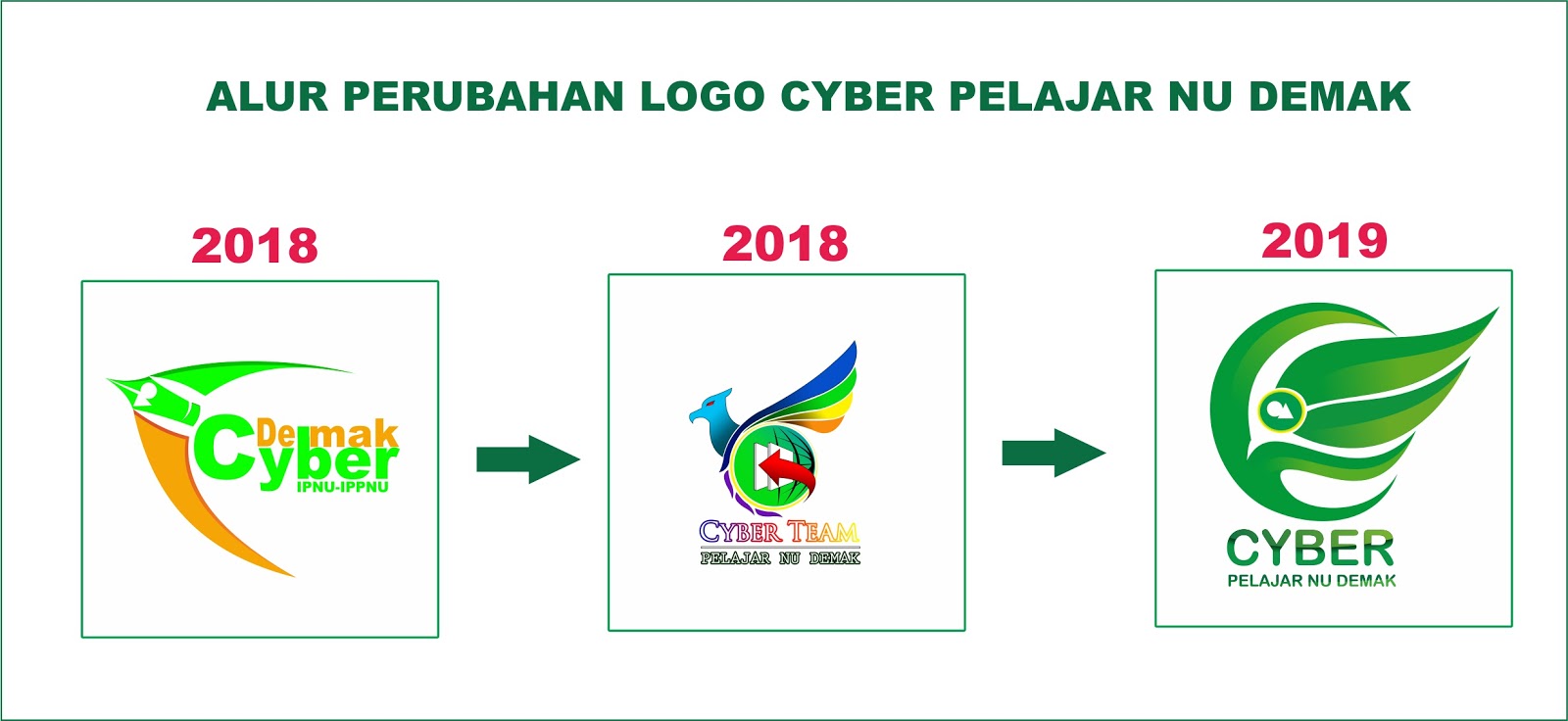 KARYA dan DESAIN GRAFIS : ALUR PERUBAHAN LOGO CYBER PELAJAR NU DEMAK