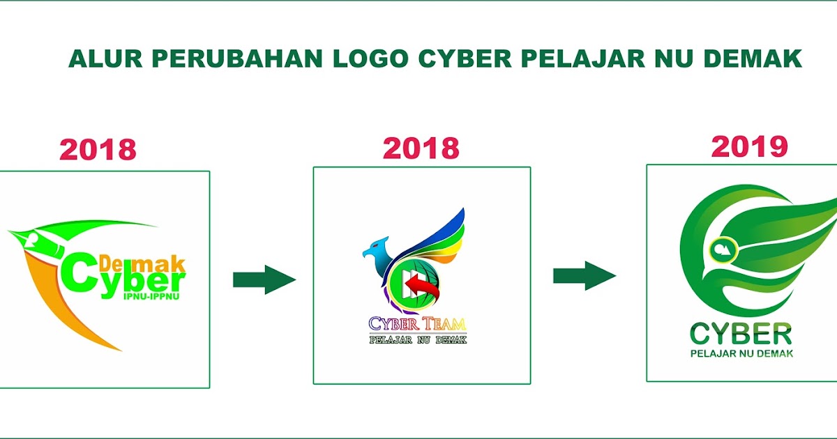 KARYA dan DESAIN GRAFIS : ALUR PERUBAHAN LOGO CYBER PELAJAR NU DEMAK