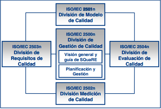 Normas ISO - Calidad de software: febrero 2016