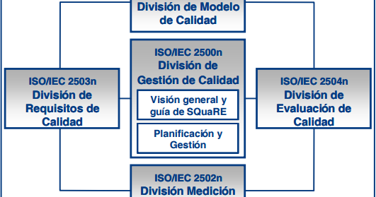 Normas ISO - Calidad de software: NORMAS ISO/IEC 25000