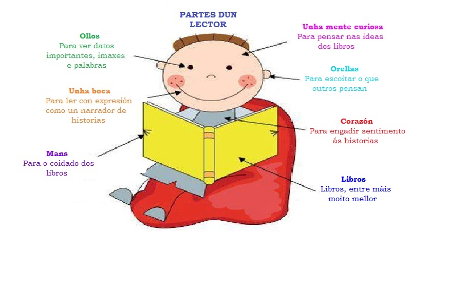 A Galiña Azul: PARTES DUN LECTOR