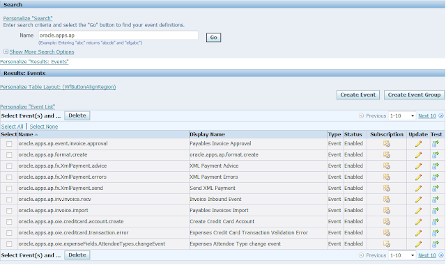 amox :: oracle: The CEMLI Framework