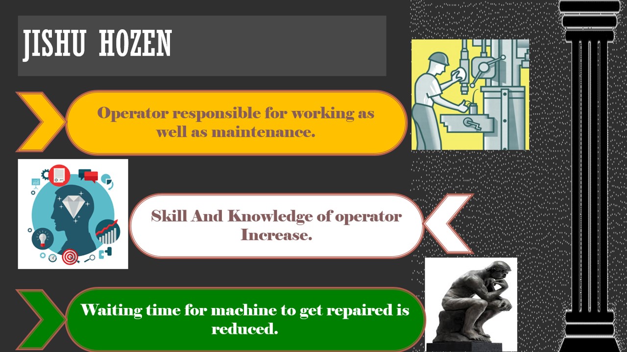 Concepts of Business Excellence