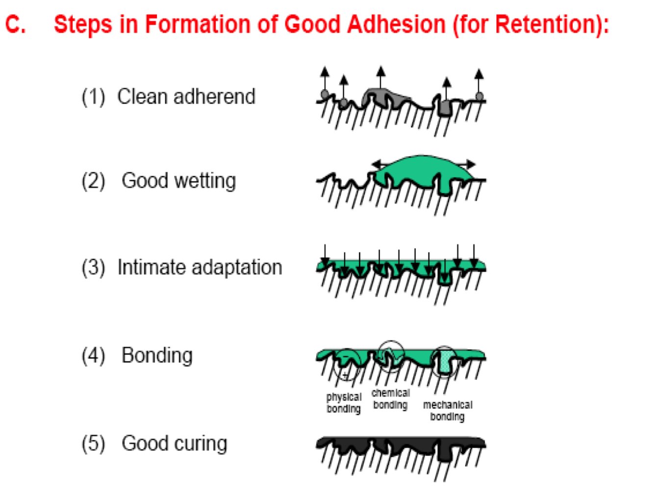 ADHESI & BONDING SYSTEM