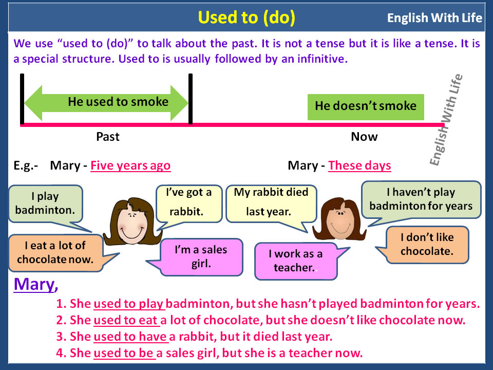 Used To I Used To Do used-to-i-used-to-do