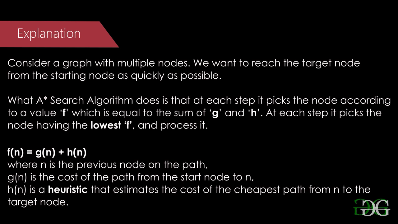 Dr.Jiw: A* algorithm