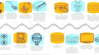 Cable television in the United States