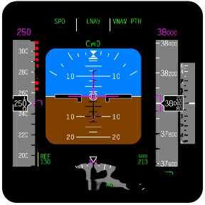 Electronic Flight Instrument | EADI and EHSI Explained