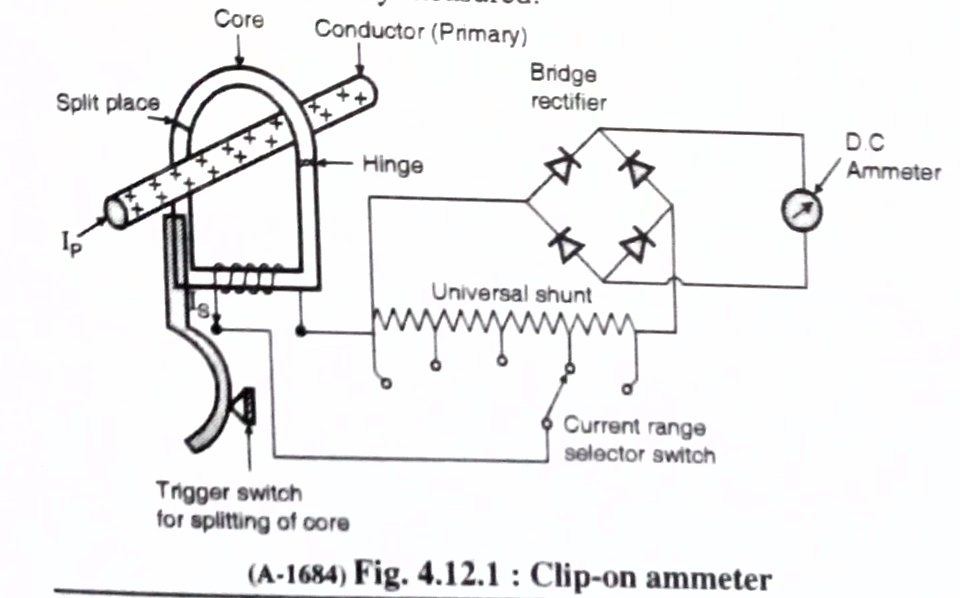 Clip on meter | Working | technical specifications - Gursewak Tricks