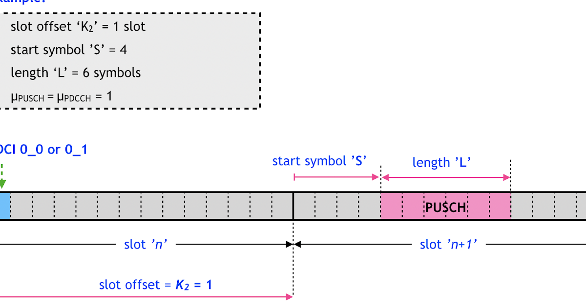 How LTE Stuff Works?: 5G NR: PUSCH Resource Allocation in Time-Domain