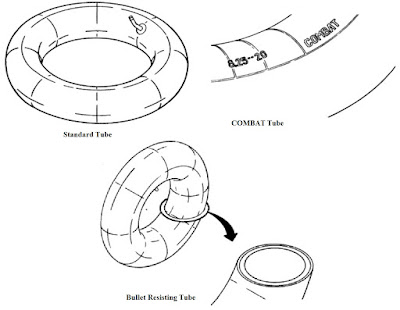 AutoInfoMe: Tubes & Its Types