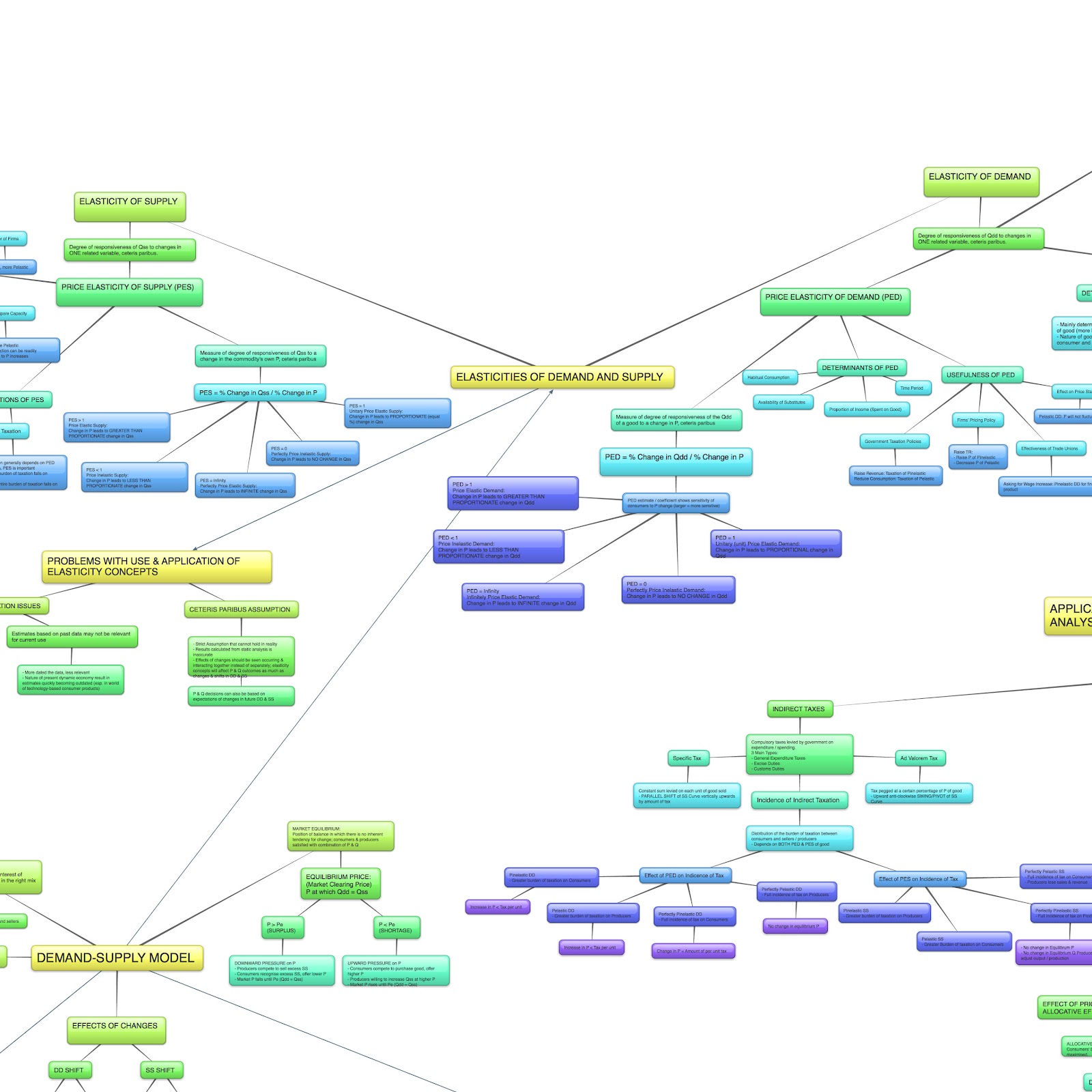 Wandering with the Wind...