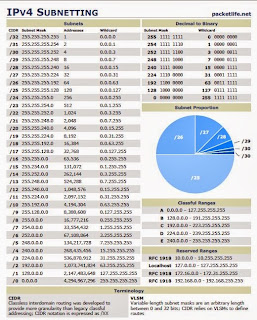 KBS TI: IPV4 - Subnetting