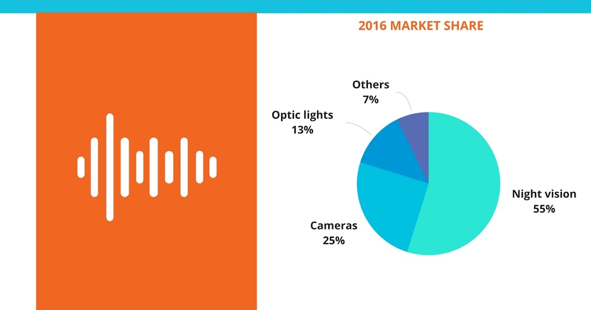 Image Sensors World: Technavio Low-Light Imaging Market Report