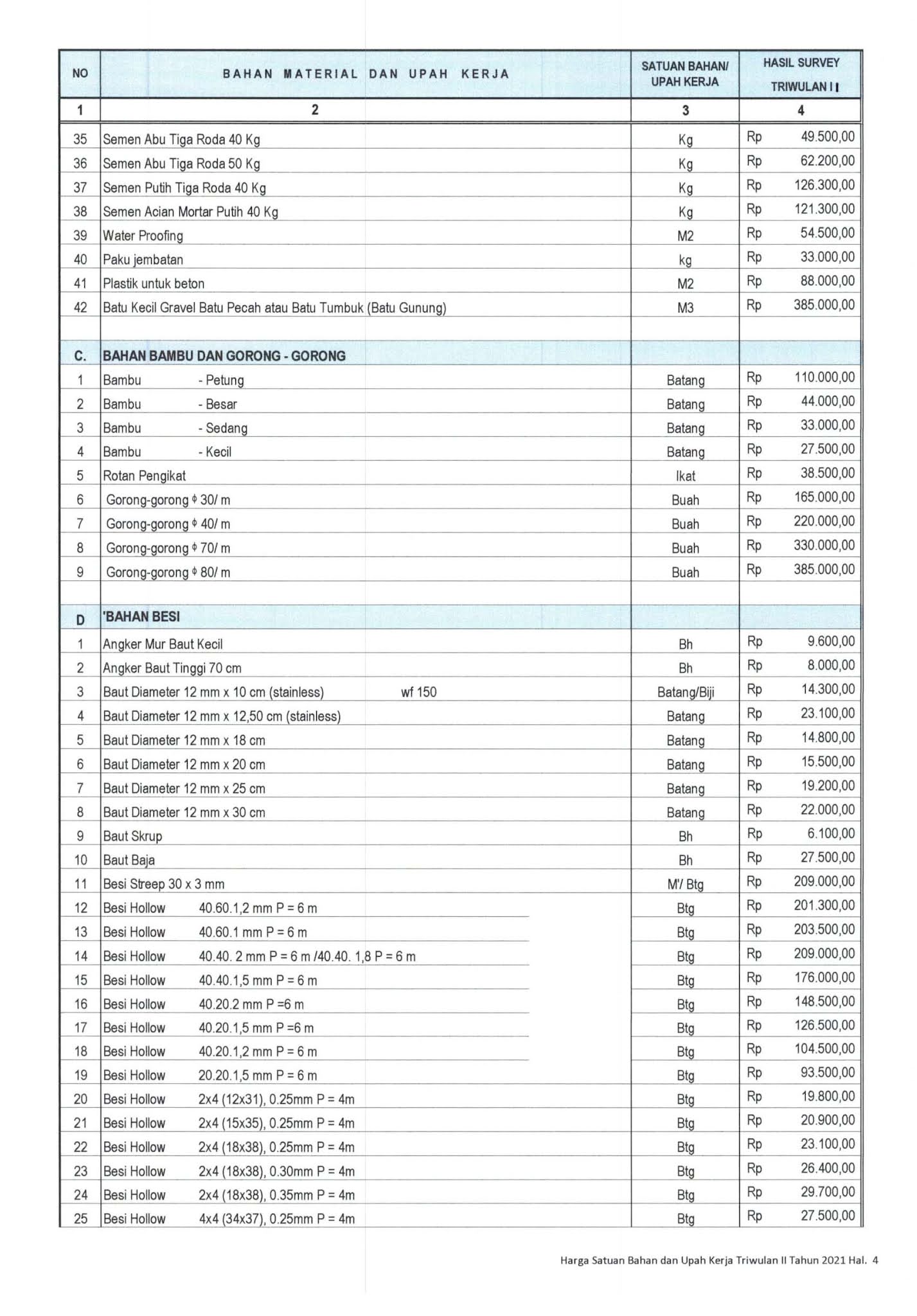 Harga Bahan Bangunan