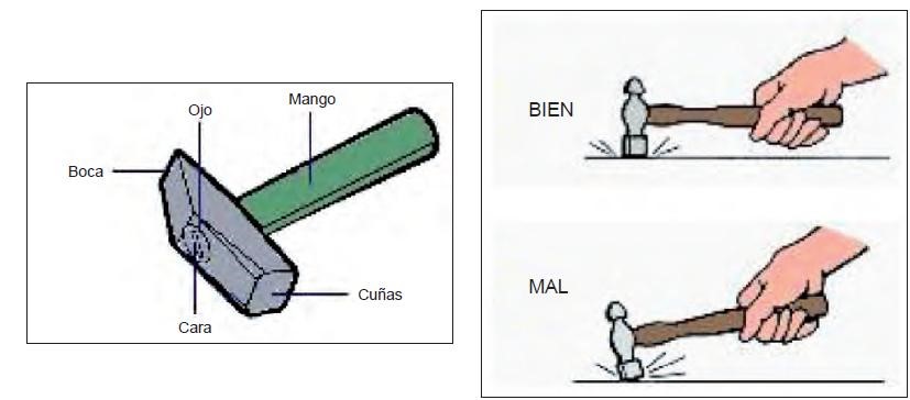Profesor Emilio: TRACTOR E IMPLEMENTOS AGRICOLAS