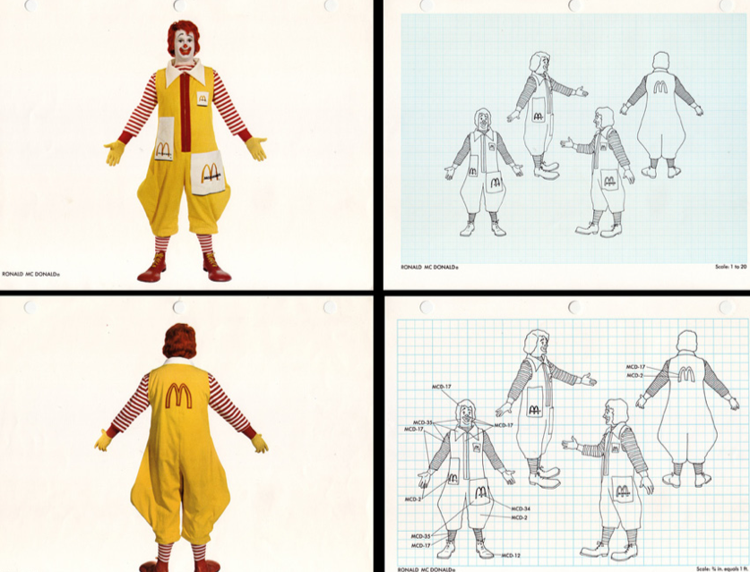 COP3 - Practical Research - McDonalds Brand Guidelines Research ...