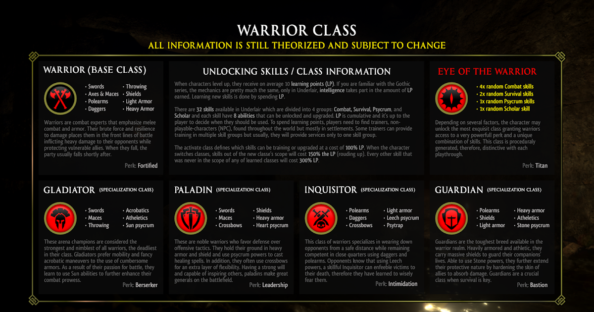 Underlair - The forging of a co-op, party based, dungeon crawler ...