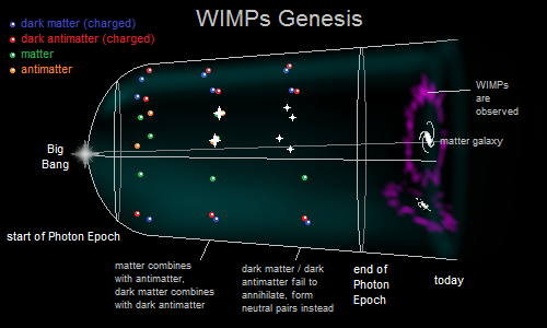 The Singular Primordial Preon Theory: The Singular Primordial Preon Theory