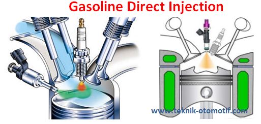 Apa Itu TBI, MPI dan GDI pada Mesin Injeksi EFI? | teknik-otomotif.com