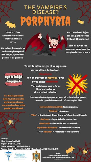 DIVULGACIÓN CIENTÍFICA UG: The vampire's disease? Porphyria