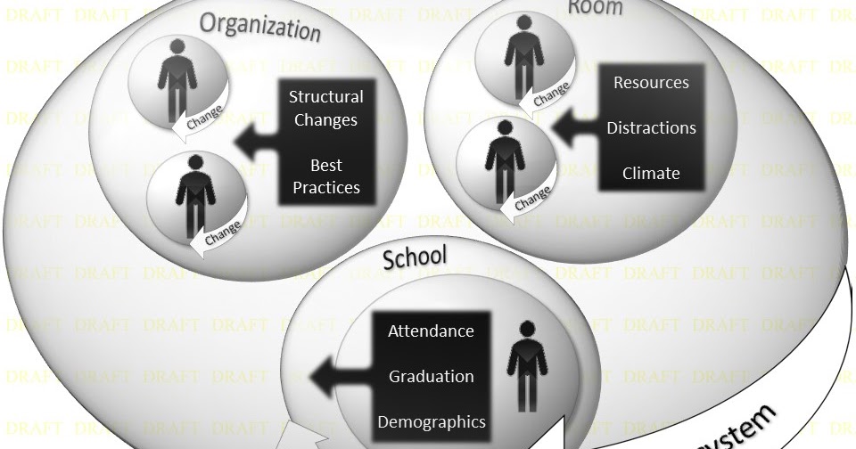 Web Class Blog: More Learning Ecosystem Infographics