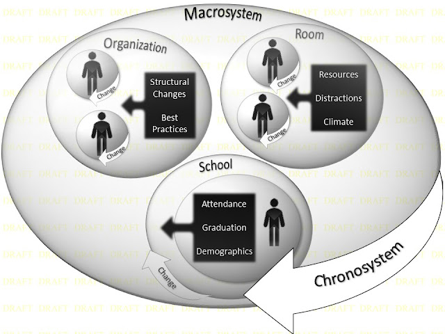 Web Class Blog: More Learning Ecosystem Infographics
