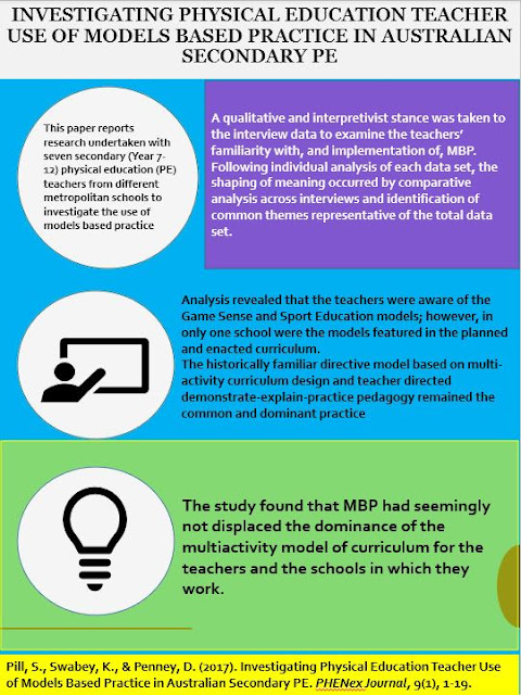 Thoughts on Models Based Practice and Physical Education