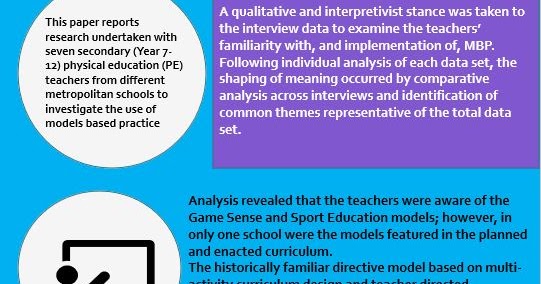 Thoughts on Models Based Practice and Physical Education