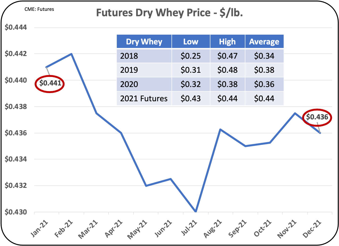 MilkPrice: What Does 2021 Look Like?