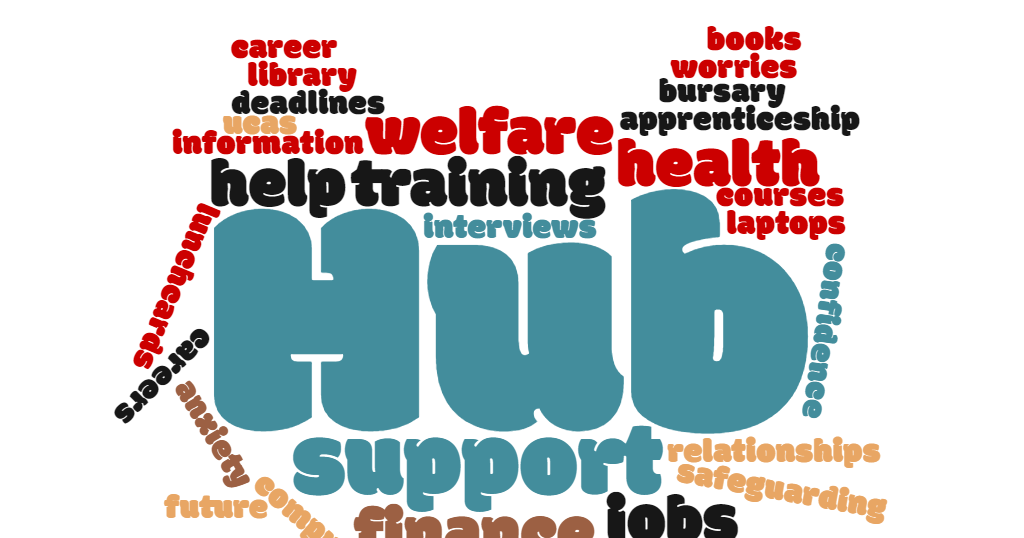 Hublog: Can you think of any Hub-related words to add to this word cloud?