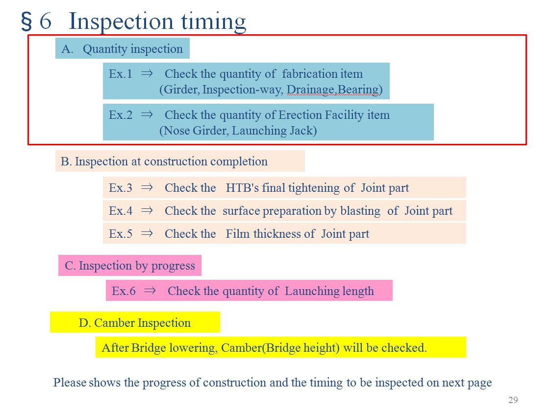 Quality Assurance & Quality Control - Civil , Structure & Architecture ...