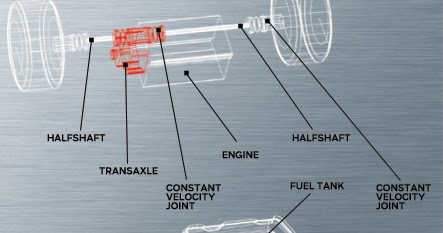 How front wheel drive works
