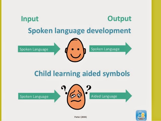 AT and AAC: Aided Language Stimulation