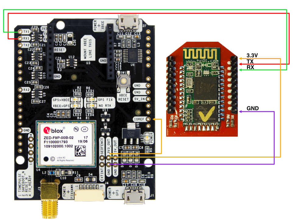 Gunnar Hillert's Blog: Ardusimple simpleRTK2B with Long Range Radio and ...