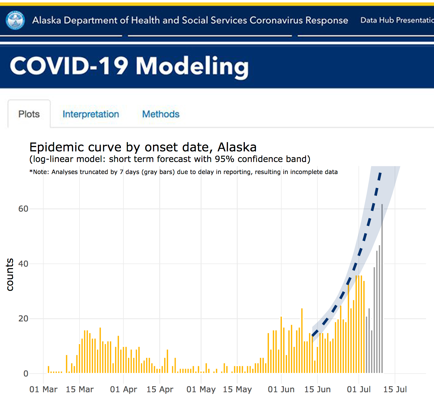 Ink & Snow: “AK STDs” + “Dunleavy: Digging Deeper For Alaska”