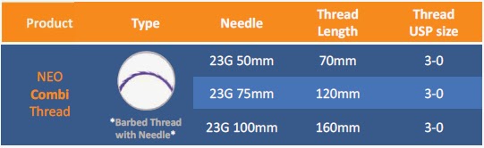 "NEOGENESIS" The Innovator of Autologous Cell Therapy.: Neo Thread Series
