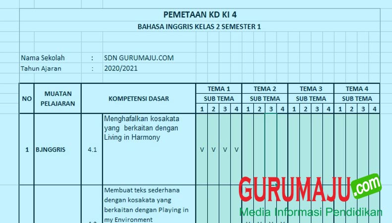 Pemetaan KD Bahasa Inggris Kelas 2 Semester 1 Tahun 2022 / 2023 - GURU MAJU