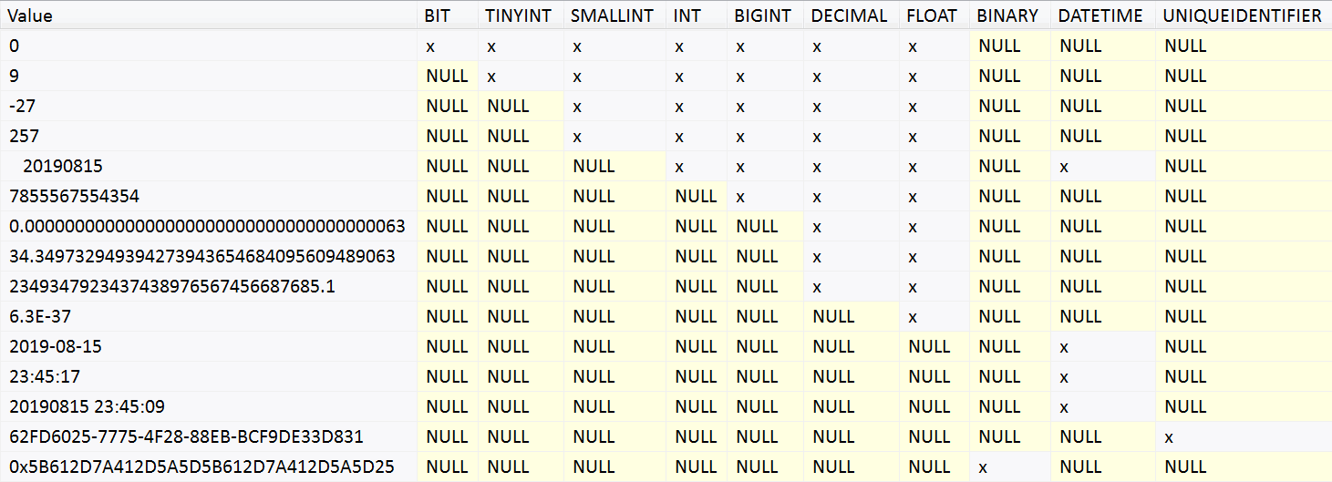 SQL Server Techniques Defining Data Type sql-server-techniques-defining-data-type