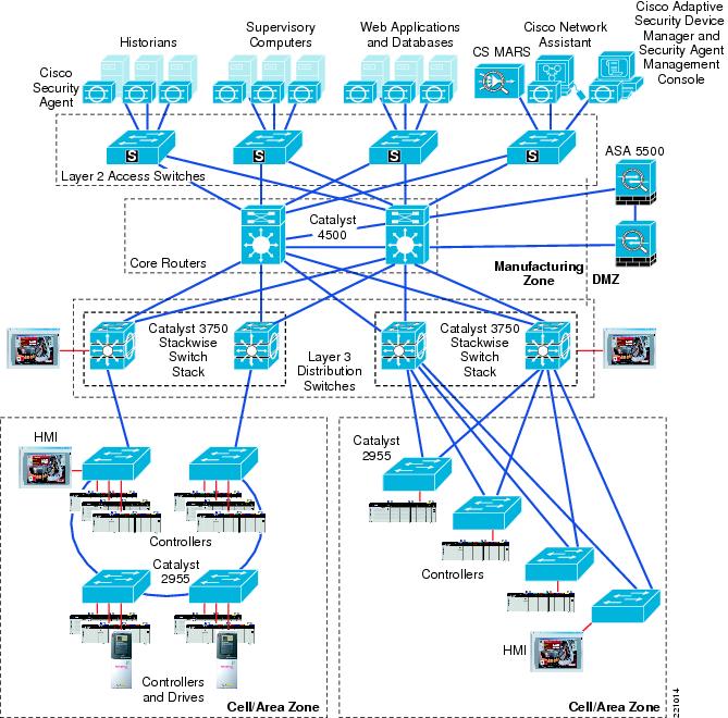 Cisco 4500 series catalyst Switches- Design and Features - Route XP