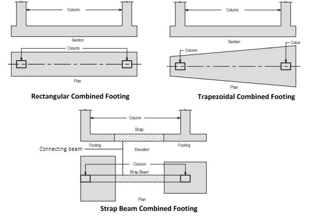 Foundation Structure: Footings