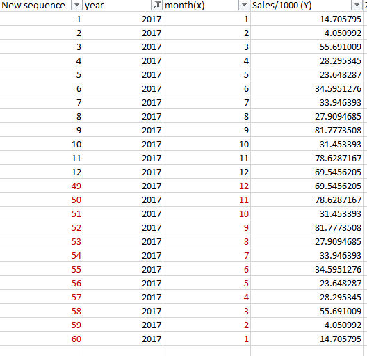 See it your way: 3 Dimension Charts